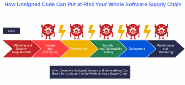 Are All .Exe Files Viruses or Malware: How to Check it?