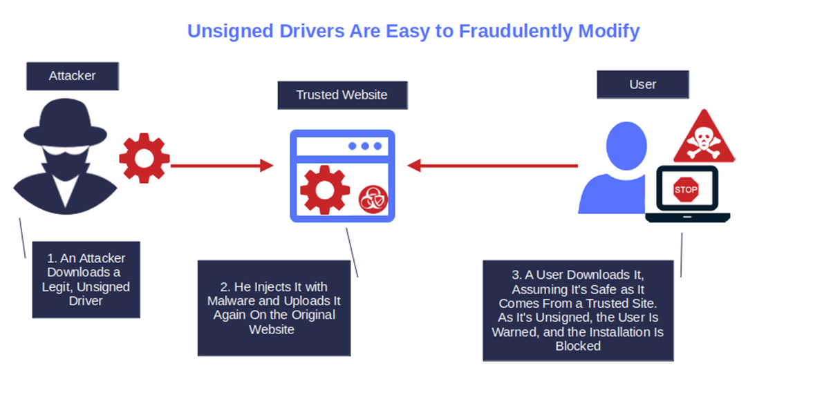 What's the Difference Between Signed and Unsigned Drivers? - Code Signing Store