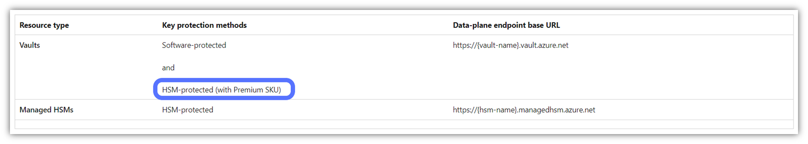 What Is An Azure Key Vault Code Signing Certificate Code Signing Store